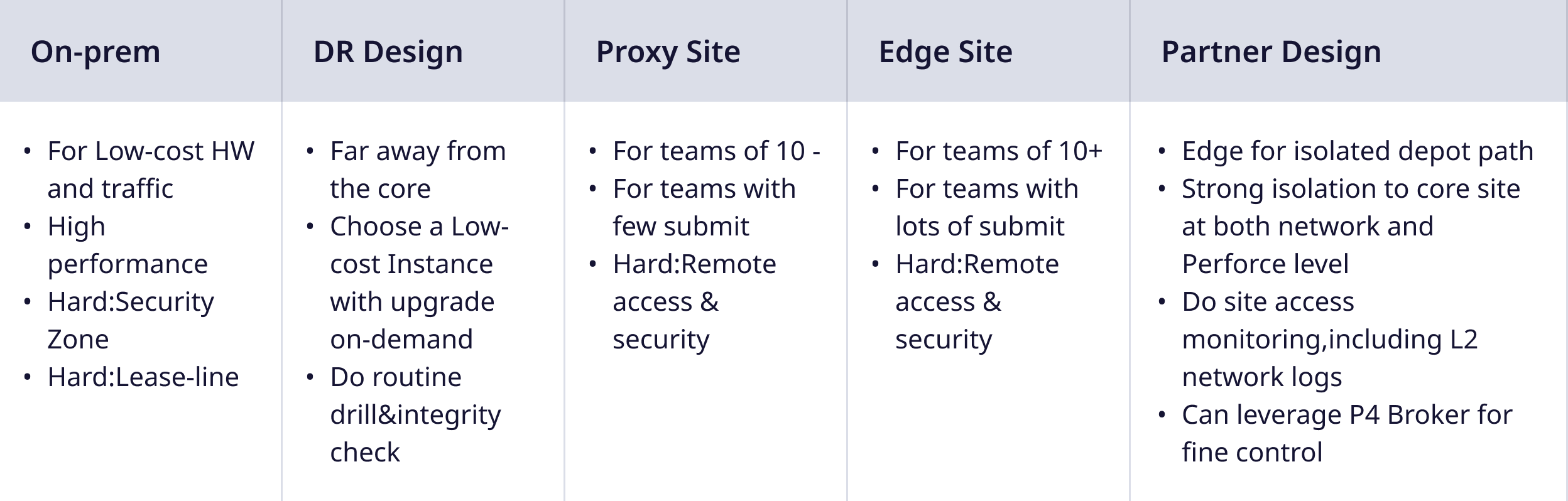 Cloud-Enabled Studios